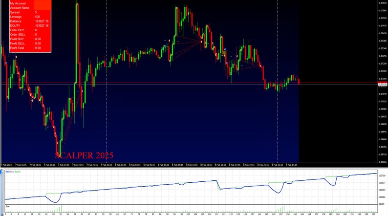 Scalper 2025 MT4 EA MT4 Premium Expert Advisor Consistent Daily Profits 2024 AI Forex Scalper - Etsy