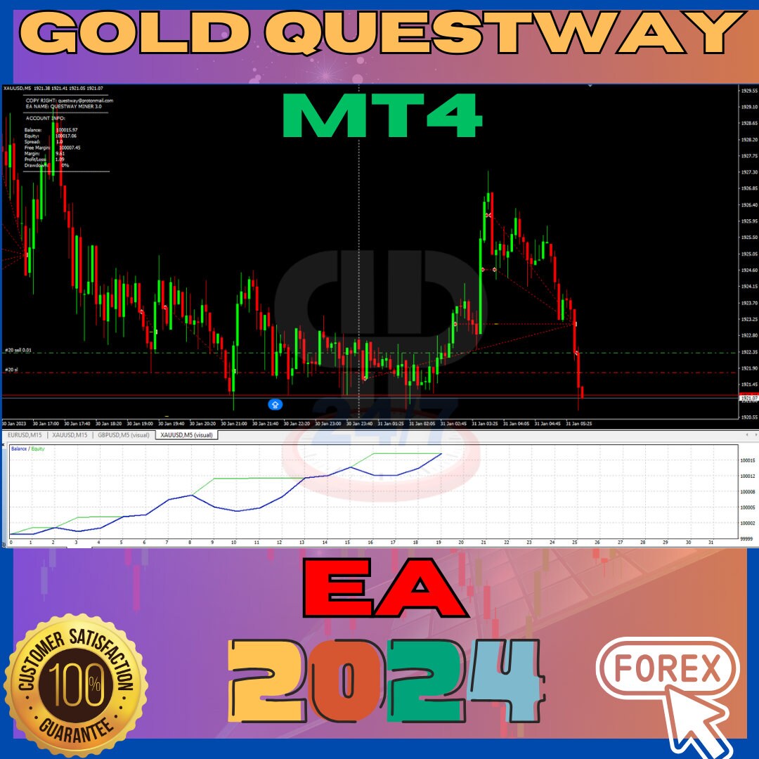 Questway MT4 EA MT4 Premium Expert Advisor Phenomenal Daily Profits ...