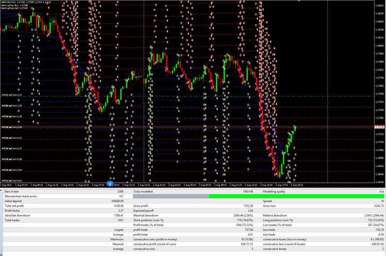 Super Grid MT4 EA MT4 Premium Expert Advisor Phenomenal - Etsy