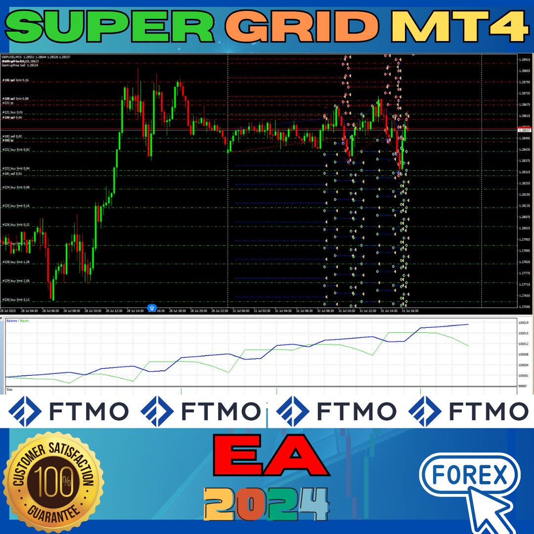 Super Grid MT4 EA MT4 Premium Expert Advisor Phenomenal - Etsy