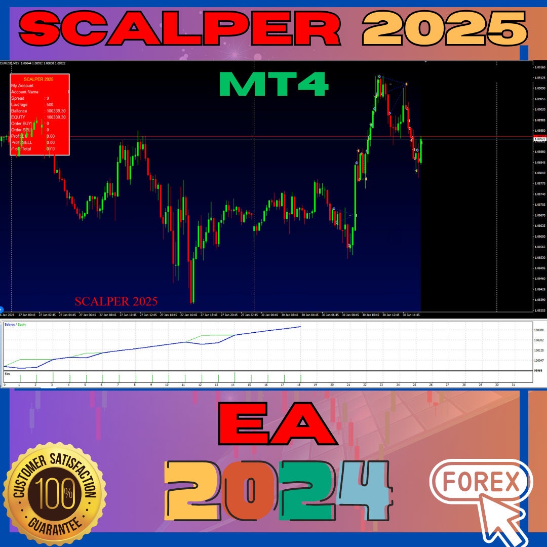 Scalper 2025 MT4 EA MT4 Premium Expert Advisor Consistent Daily Profits 2024 AI Forex Scalper - Etsy