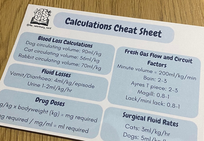 Veterinary Nursing Calculation Cheat Sheet - Etsy