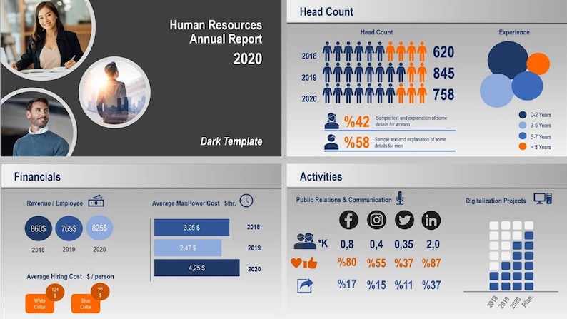 HR Report Powerpoint Template, Editable Annual Presentation - Etsy