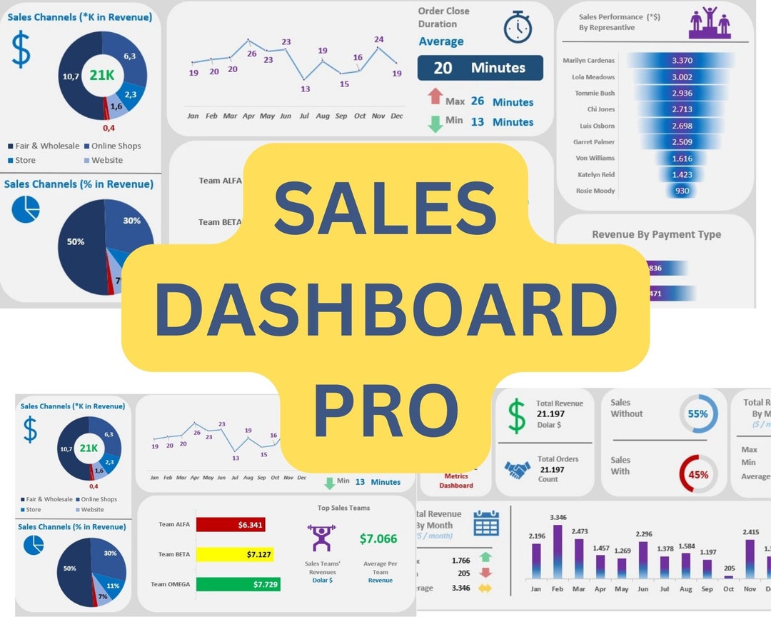 Sales Dashboard Professional - Etsy