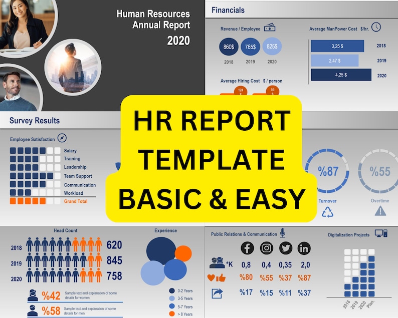 HR Report Powerpoint Template, Editable Annual Presentation - Etsy