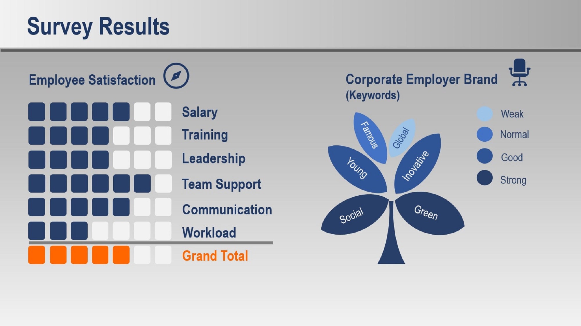 HR Report Powerpoint Template, Editable Annual Presentation - Etsy
