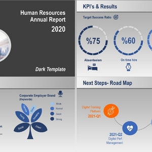 HR Report Powerpoint Template, Editable Annual Presentation - Etsy