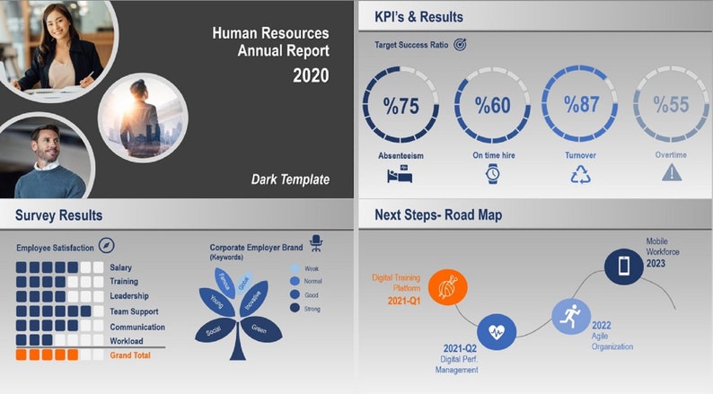 HR Report Powerpoint Template, Editable Annual Presentation - Etsy