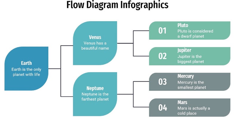 Infographics- Flow Diagram Slides Template - Etsy