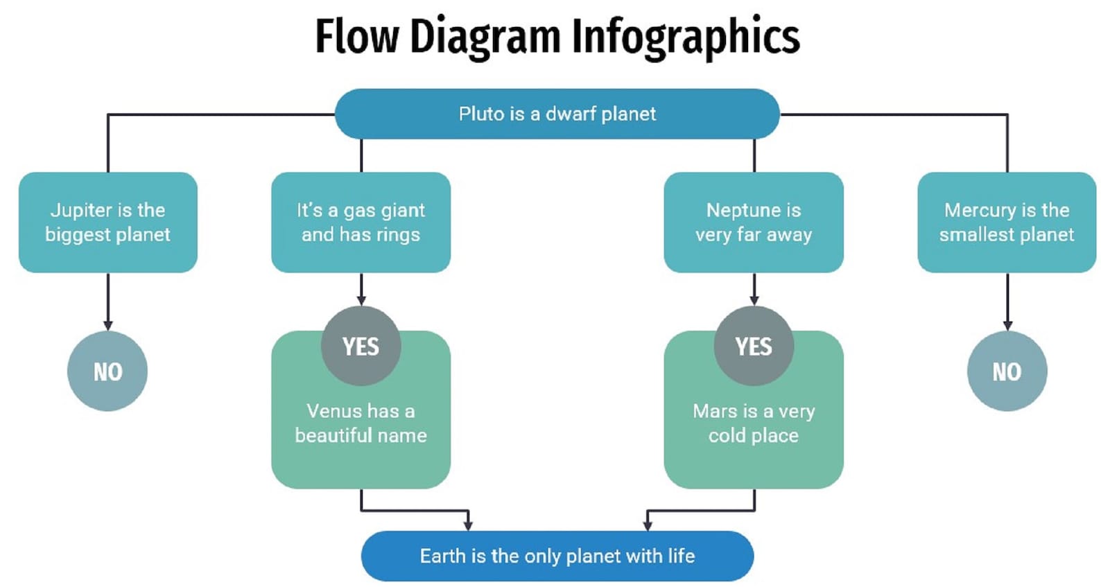 Infographics- Flow Diagram Slides Template - Etsy