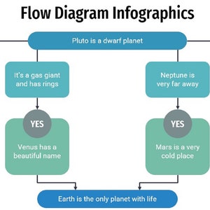 Infographics- Flow Diagram Slides Template - Etsy