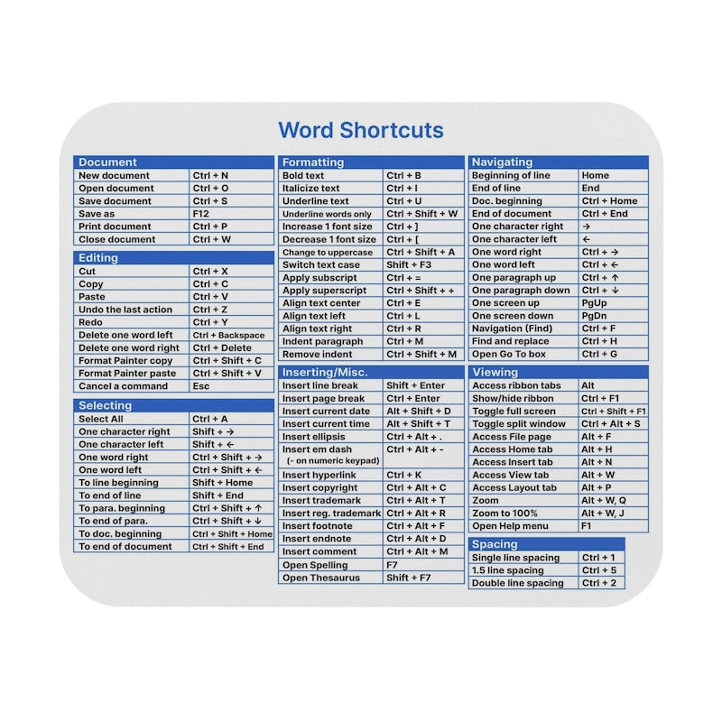 Excel Shortcut Mouse Pad - Etsy