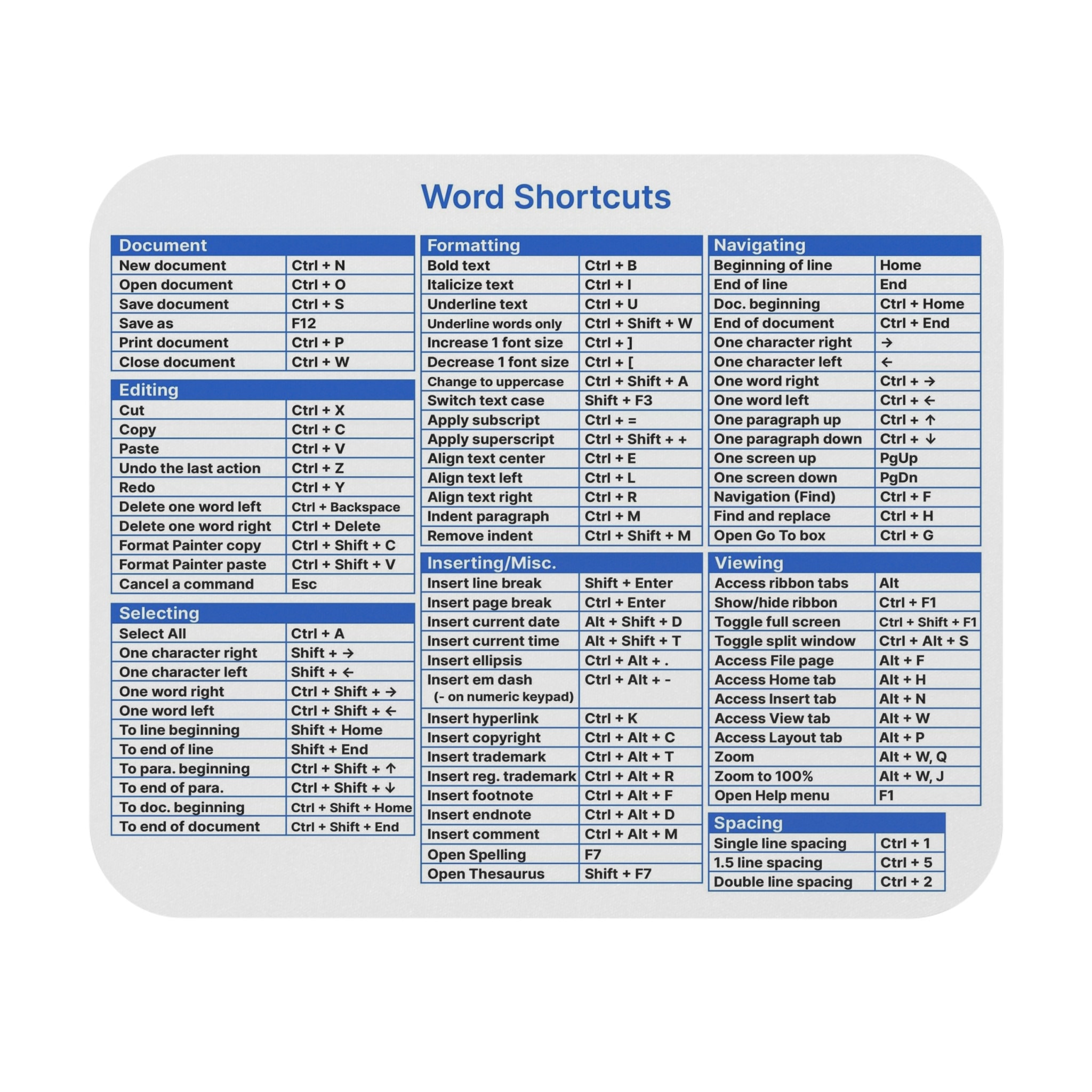 Word Shortcuts Mouse Pad With Grid, Easy to Read Keyboard Shortcuts for ...