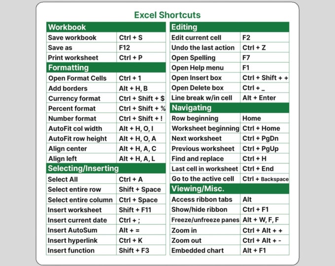 Office Shortcuts Stickers PC - Etsy