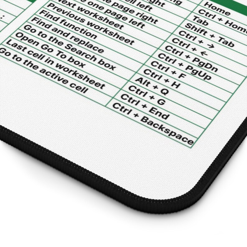 Excel Shortcuts Desk Mats, Keyboard Shortcuts, Excel Cheat Sheet ...
