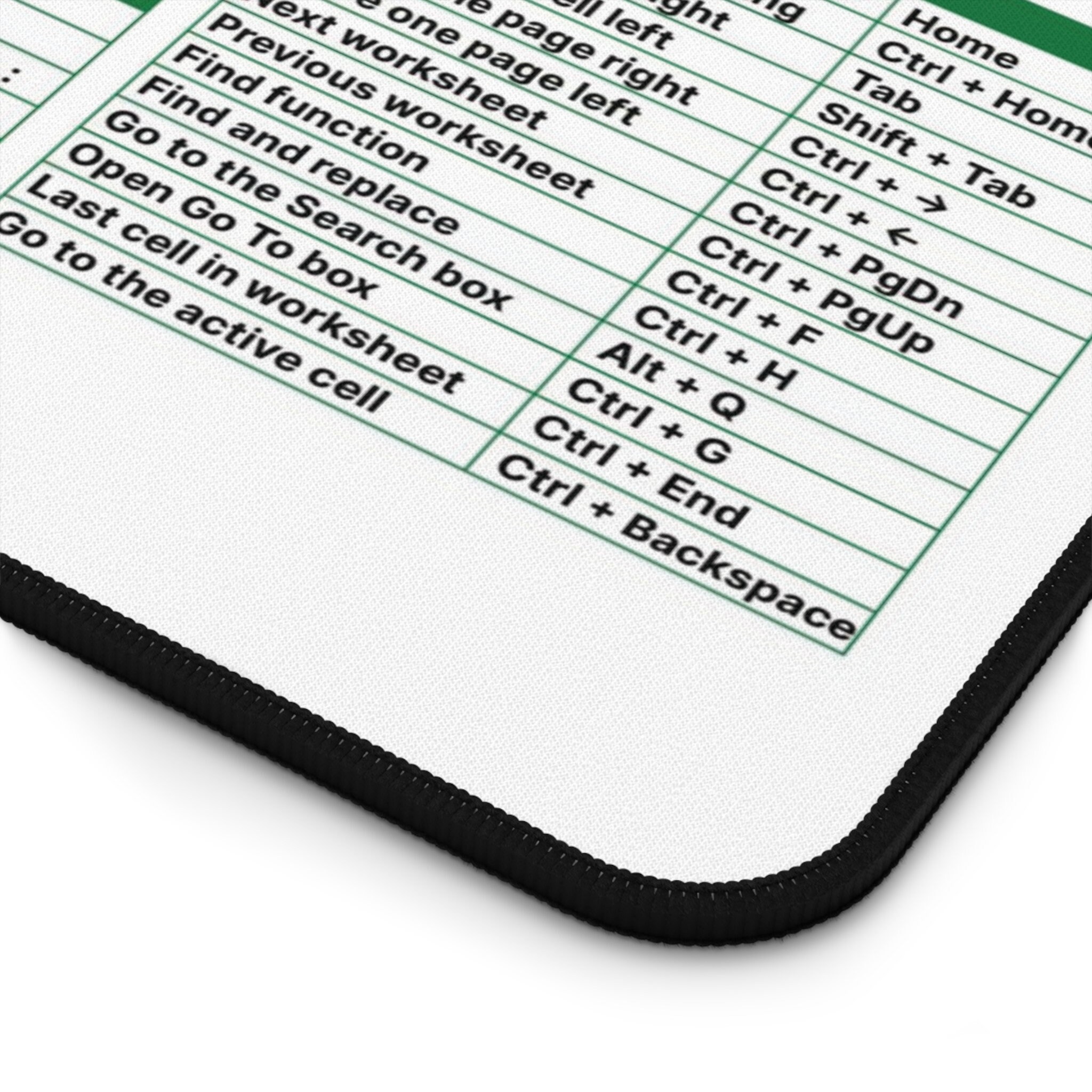Excel Shortcuts Desk Mats, Keyboard Shortcuts, Excel Cheat Sheet ...