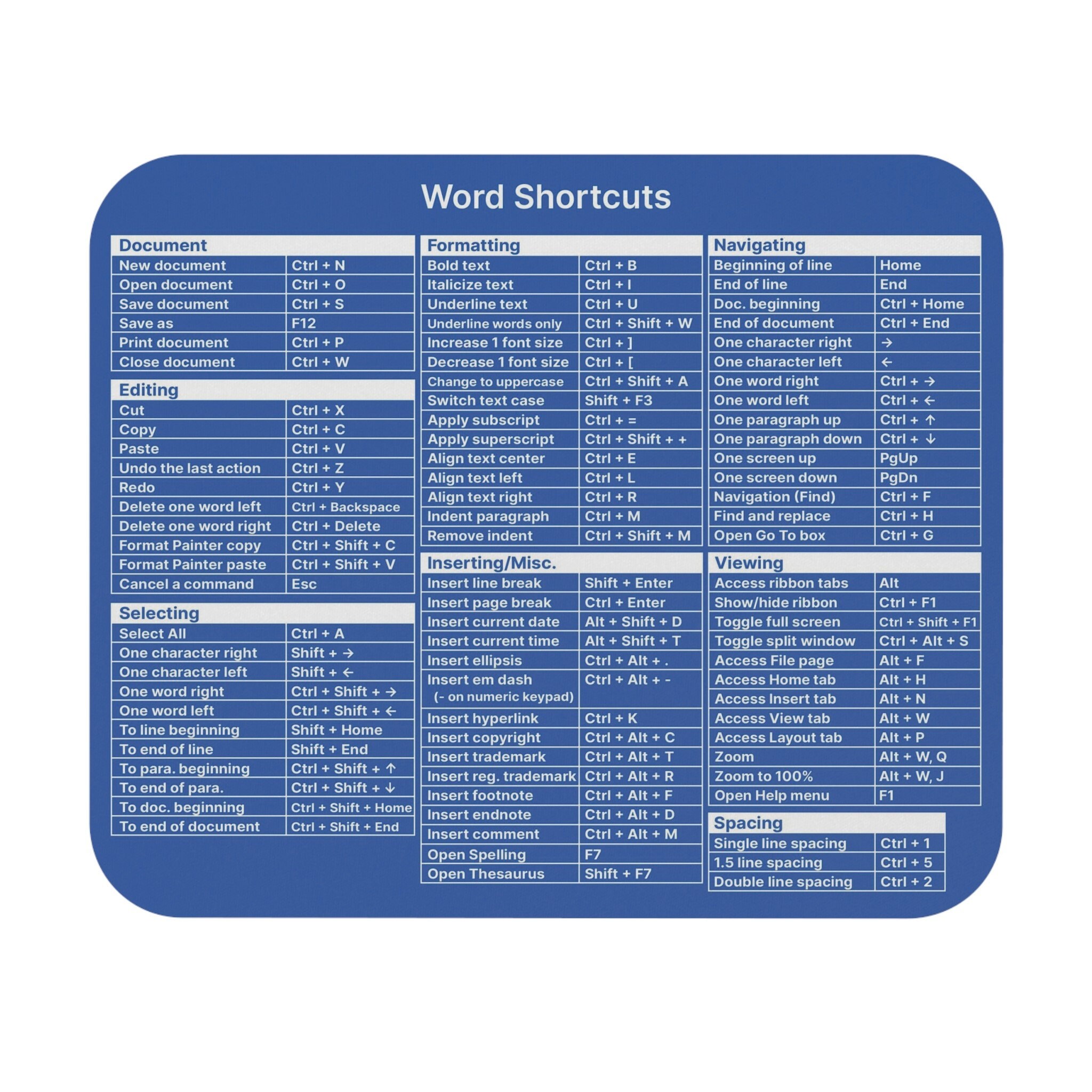 Word Shortcuts Mouse Pad With Grid, Easy to Read Keyboard Shortcuts for ...