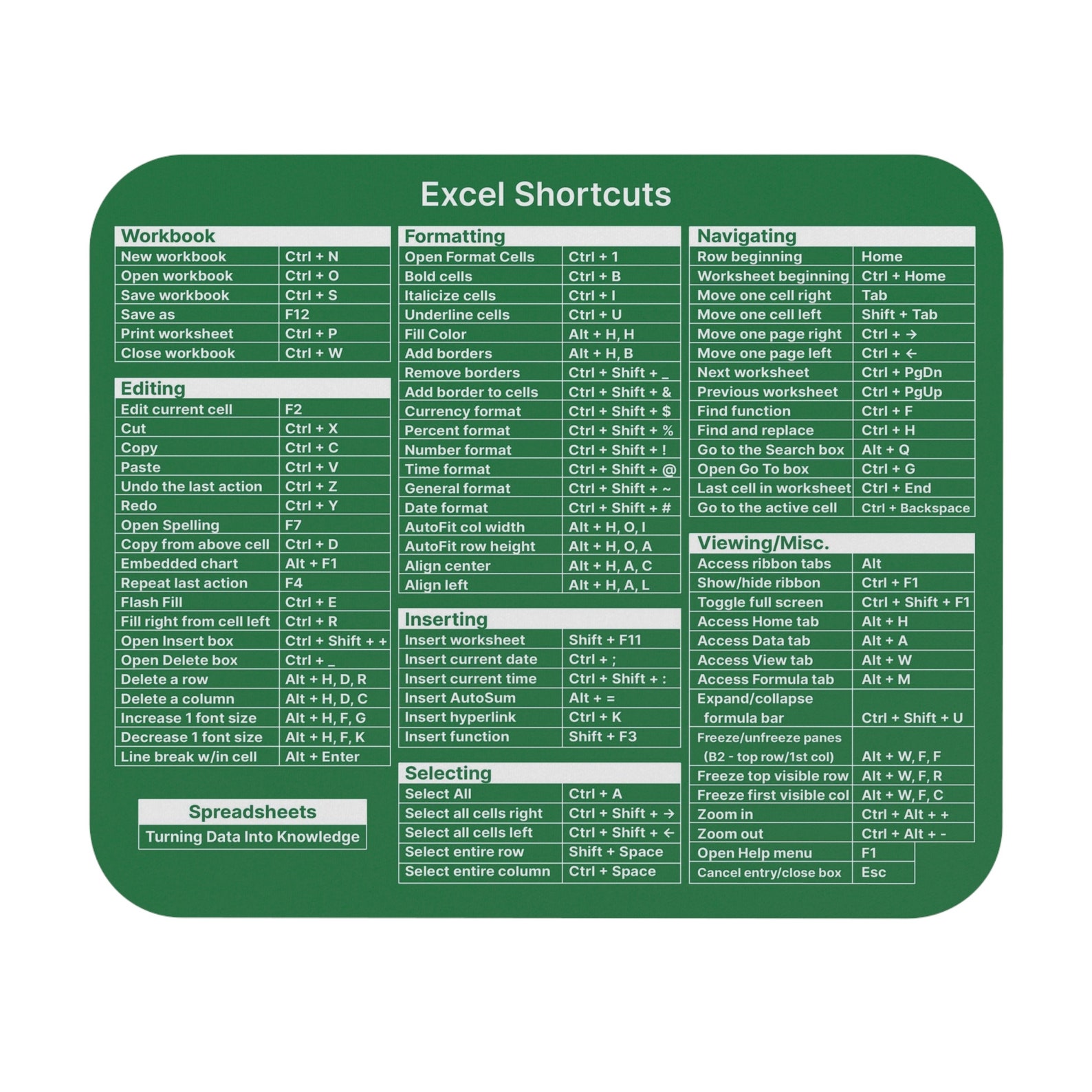 Excel Shortcuts Mouse Pad, Keyboard Shortcuts, Employee Gift, White ...
