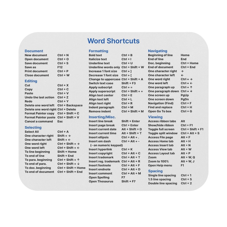 Word Shortcuts Mouse Pad Blue, Keyboard Shortcuts, Office Coworker Gift ...