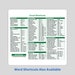 Excel Shortcuts Sticker, Keyboard Shortcuts, Spreadsheet Productivity ...
