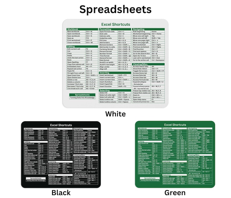 Excel Shortcuts Mouse Pad, Personalized Options, Keyboard Shortcuts ...