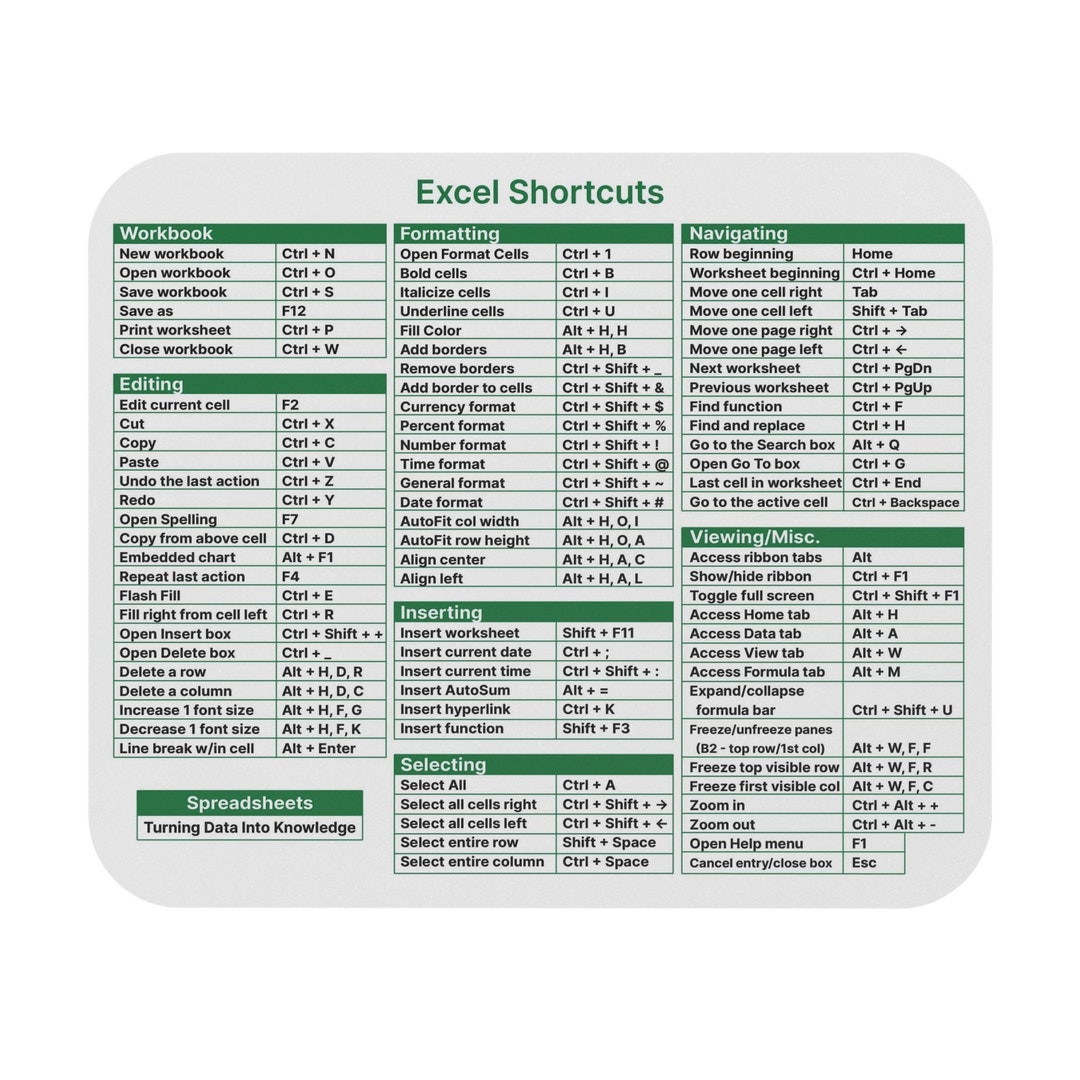 Excel Shortcuts Mouse Pad, Keyboard Shortcuts, Coworker Gift Christmas ...