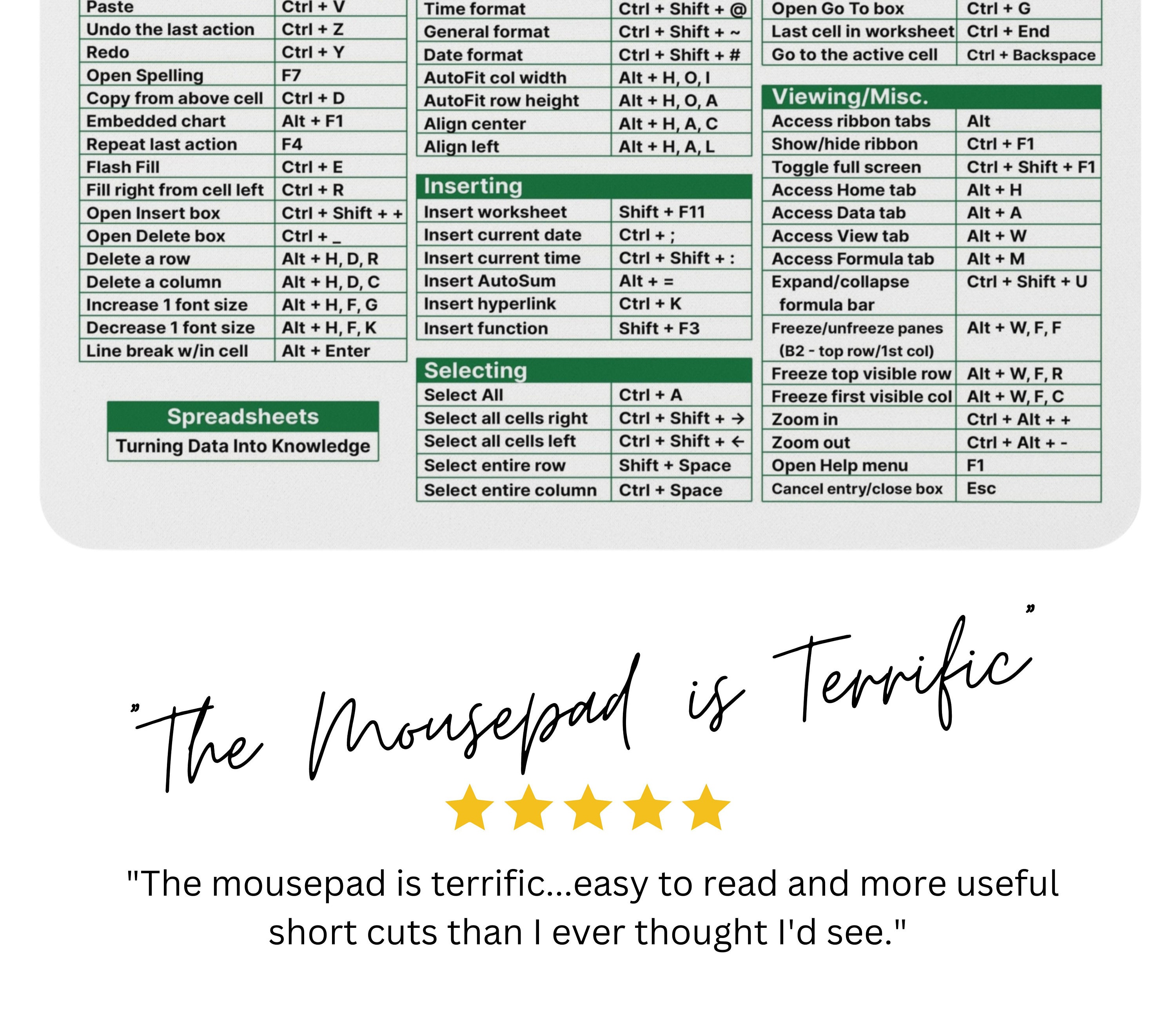 Excel Shortcuts Mouse Pad, Personalized Options, Keyboard Shortcuts ...