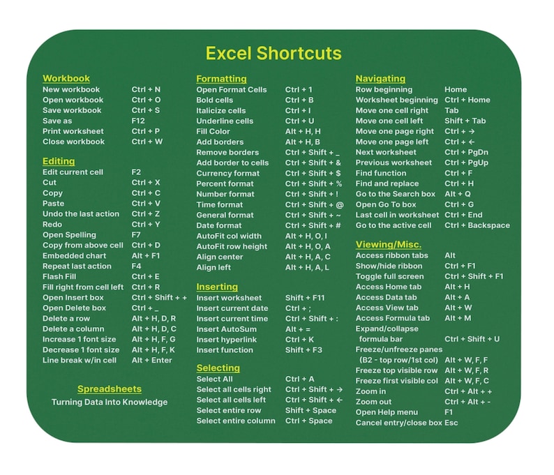 Excel Shortcuts Mouse Pad, Word Shortcuts, Keyboard Shortcuts, Office ...