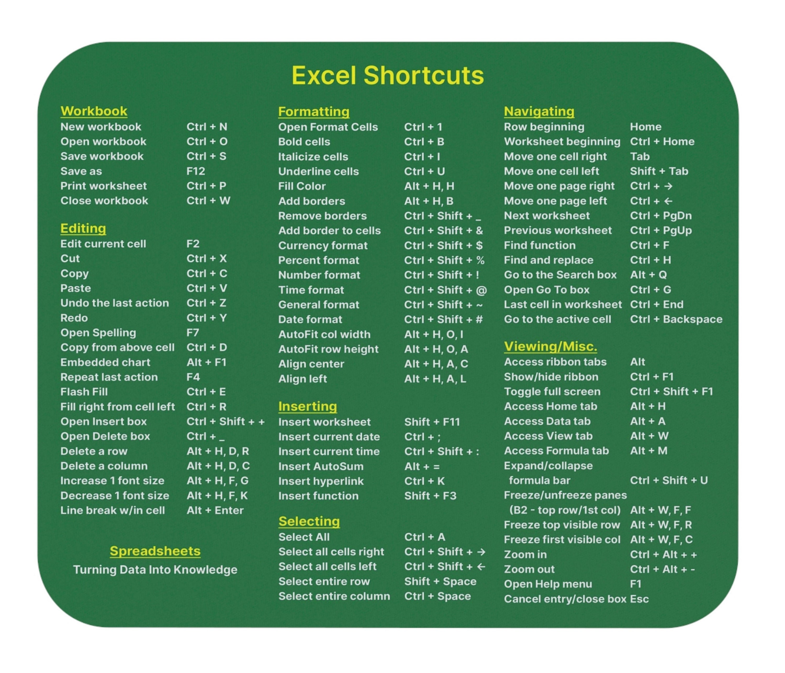 Excel Shortcuts Mouse Pad, Word Shortcuts, Keyboard Shortcuts, Office ...