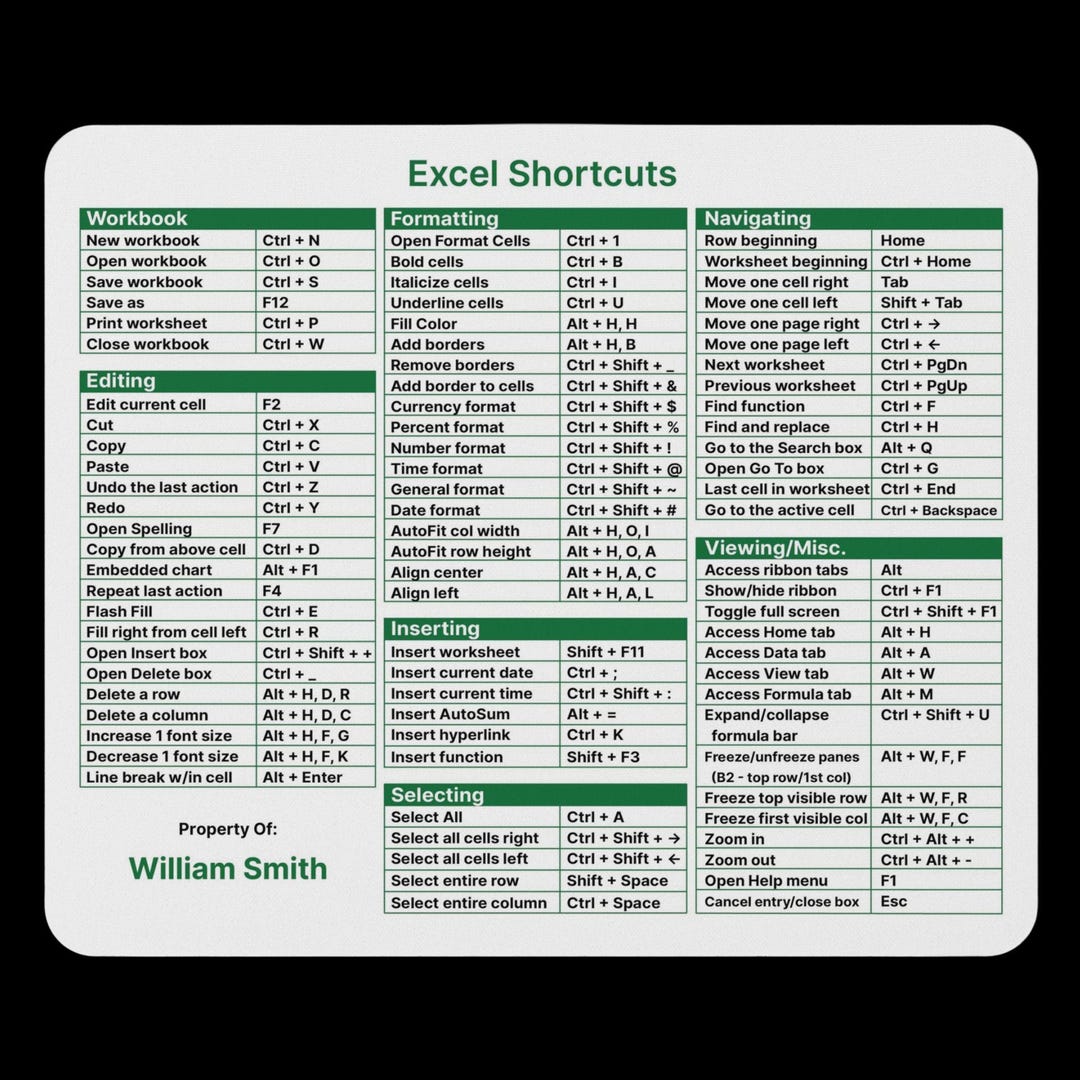 Excel Shortcuts Mouse Pad, Personalized Options, Keyboard Shortcuts ...