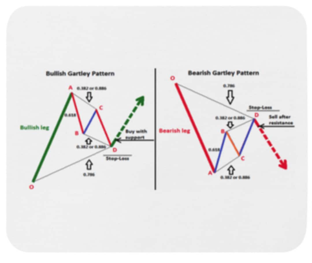 Forex Trading Chart Pattern of Head & Shoulders Pattern Mousemat - Etsy