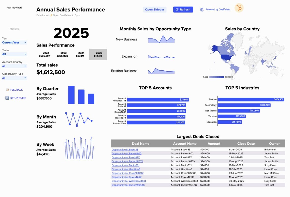 Sales Operations Dashboards – Excel Templates for Hubspot CRM - Etsy