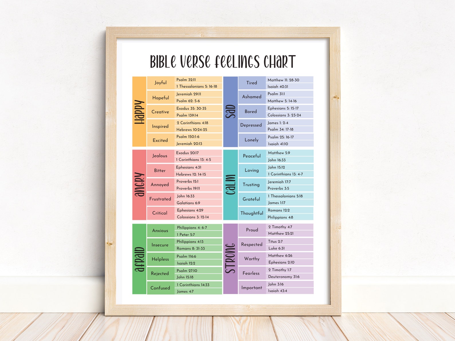 Bible Feelings Chart Printable, Emotions Wheel, Bible Verses for Each ...