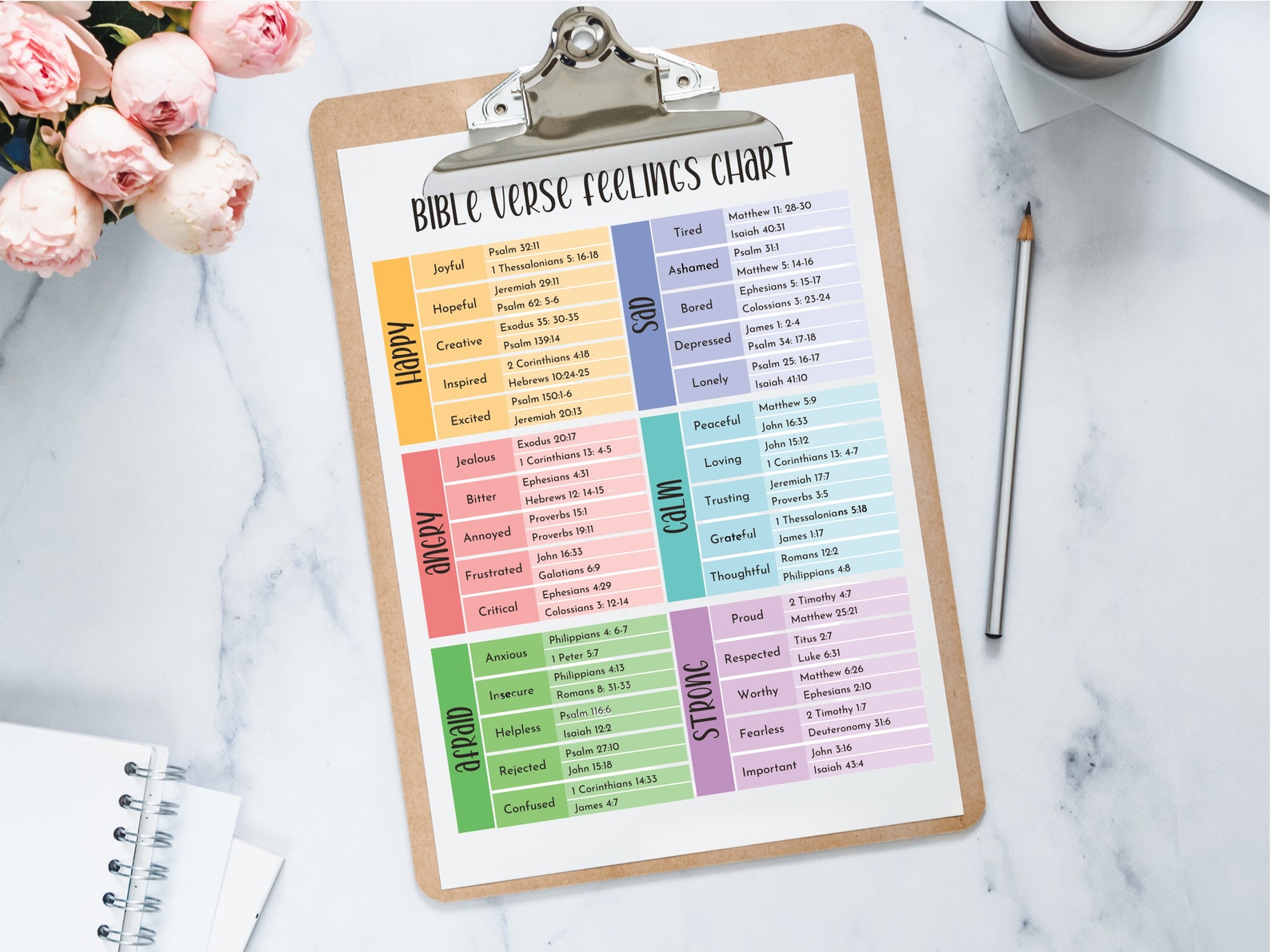 Bible Feelings Chart Printable, Emotions Wheel, Bible Verses for Each ...