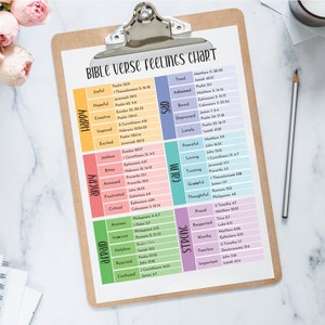 Bible Feelings Chart Printable, Emotions Wheel, Bible Verses for Each ...
