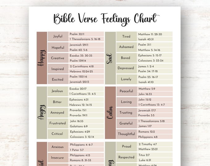 Biblical Emotions Wheel-printable Mental Health Therapy Tools Emotional ...
