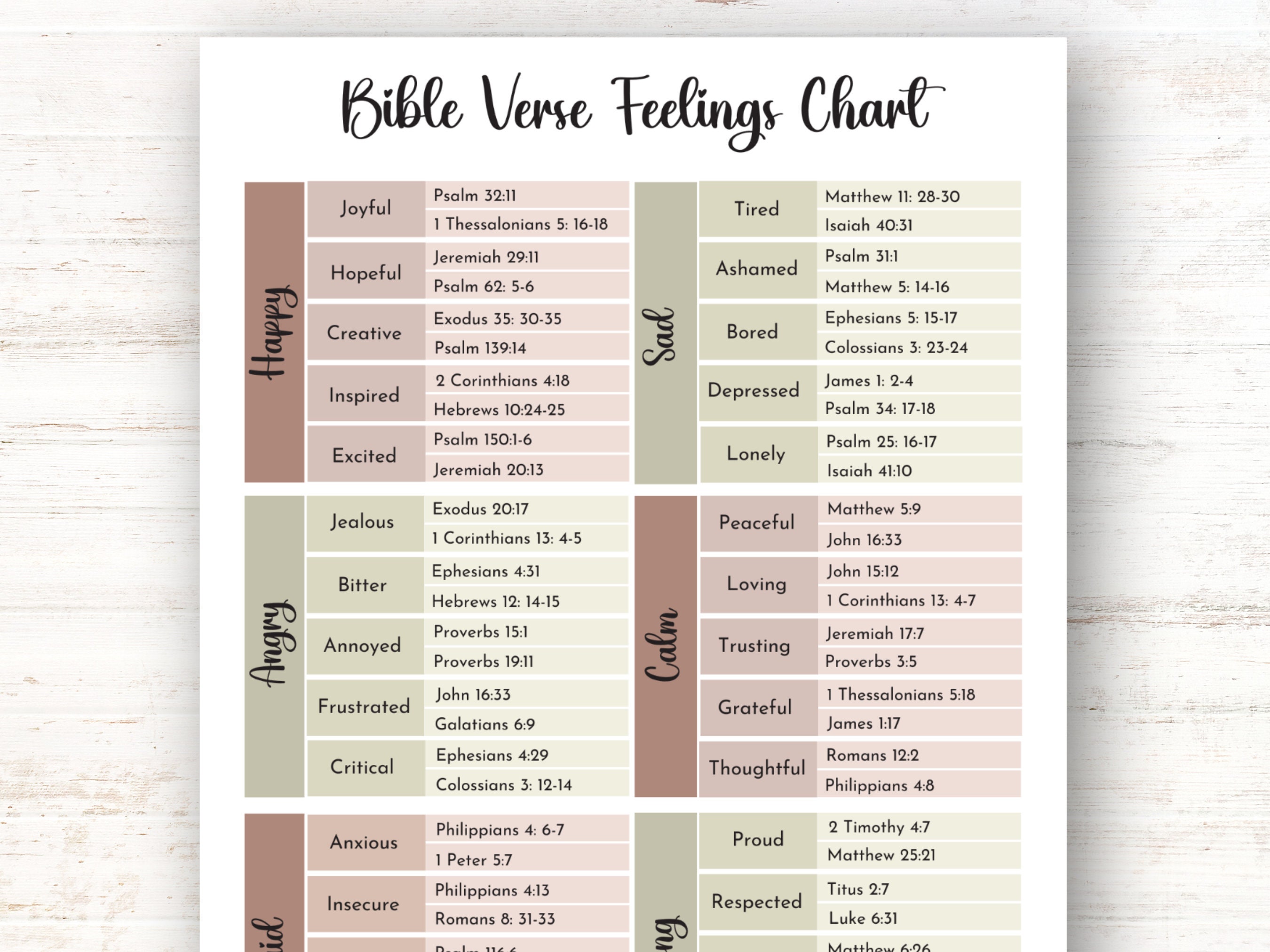 Bible Feelings Chart Printable, Emotions Wheel, Bible Verses for Each ...