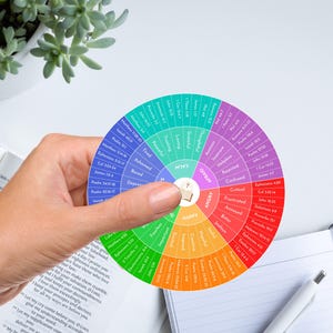 Bible Emotion Wheel Printable, Feelings Wheel, Bible Verses, Emotional ...