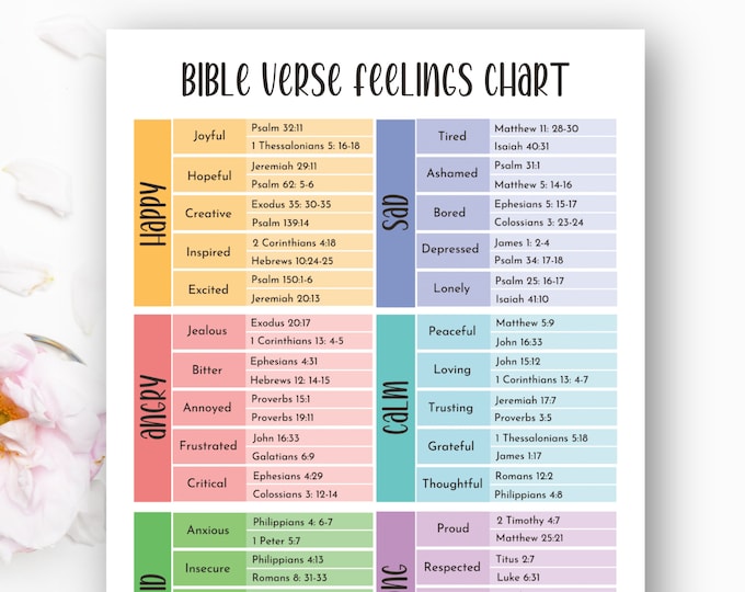 Biblical Emotions Wheel-printable Mental Health Therapy Tools Emotional ...