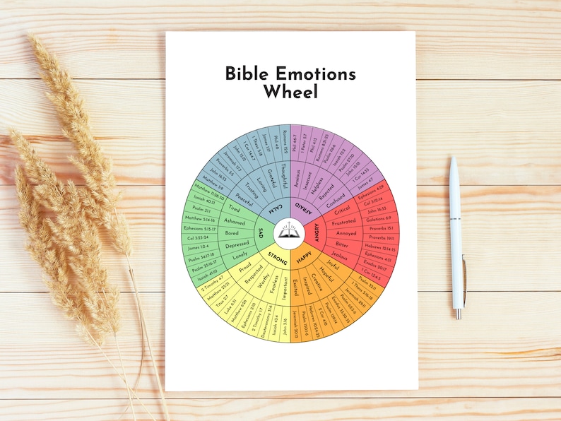 Bible Emotion Wheel Printable, Feelings Wheel, Bible Verses for Each ...