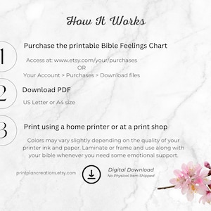 Bible Feelings Chart Printable, Emotions Wheel, Bible Verses for Each ...