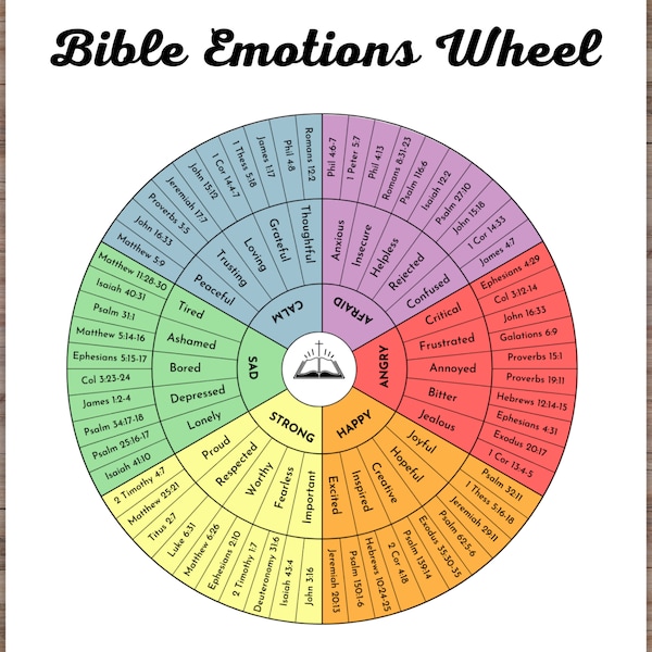 Emotion Wheel - Etsy