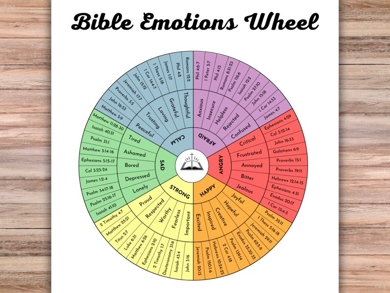 Bible Emotion Wheel Printable, Feelings Wheel, Bible Verses for Each ...