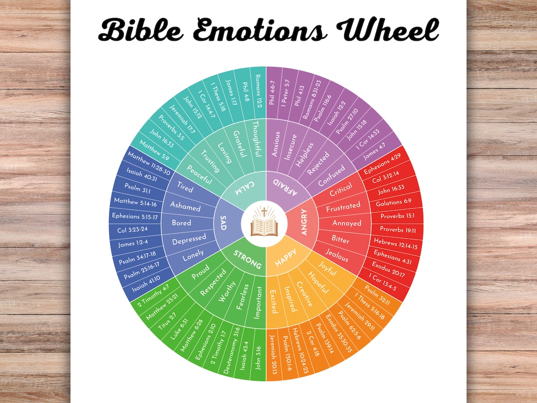 Bible Emotion Wheel Printable, Feelings Wheel, Bible Verses, Emotional ...