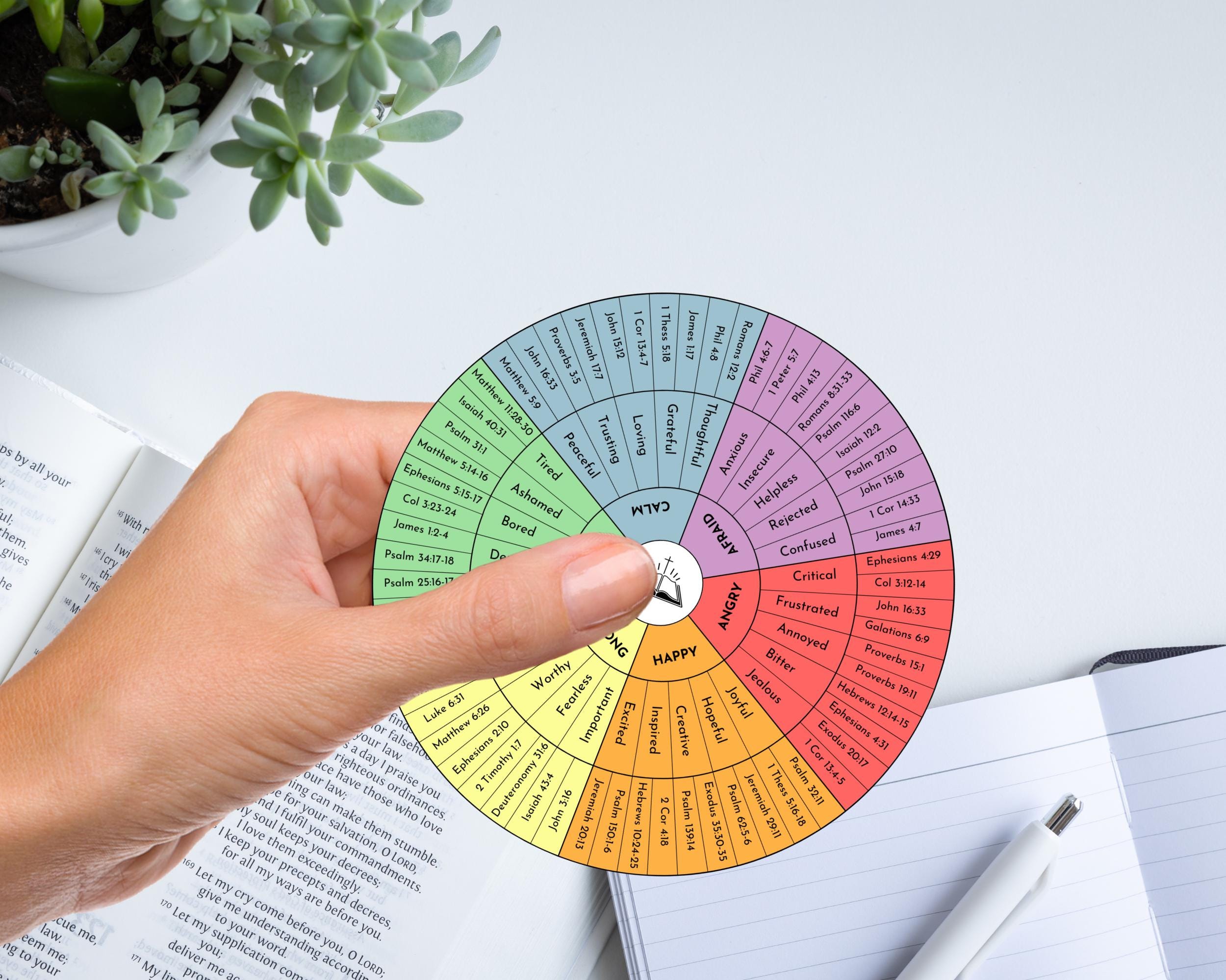 Bible Emotion Wheel Printable, Feelings Wheel, Bible Verses for Each ...