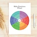 Bible Emotion Wheel Printable, Feelings Wheel, Bible Verses, Emotional ...