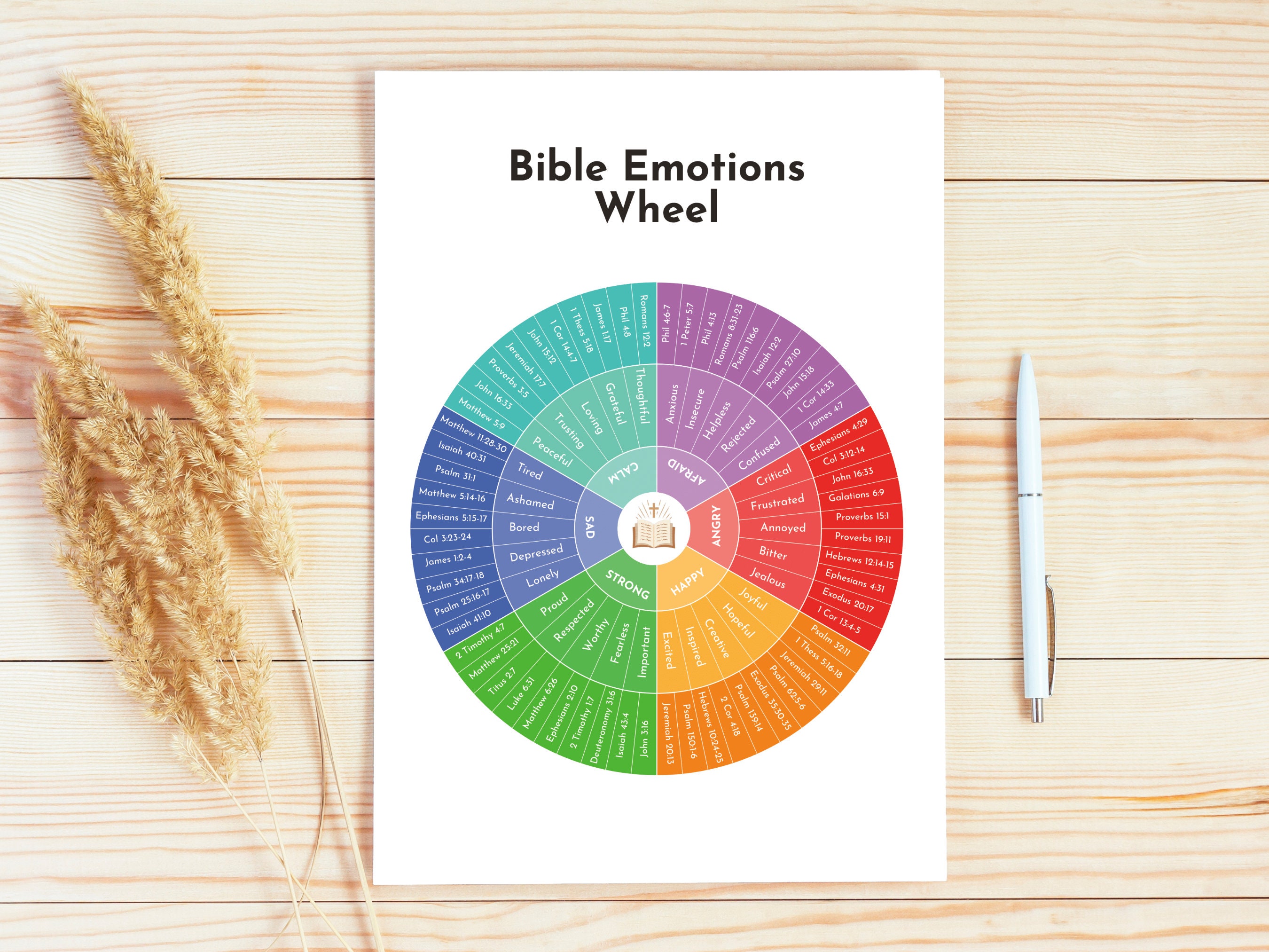 Bible Emotion Wheel Printable, Feelings Wheel, Bible Verses, Emotional ...