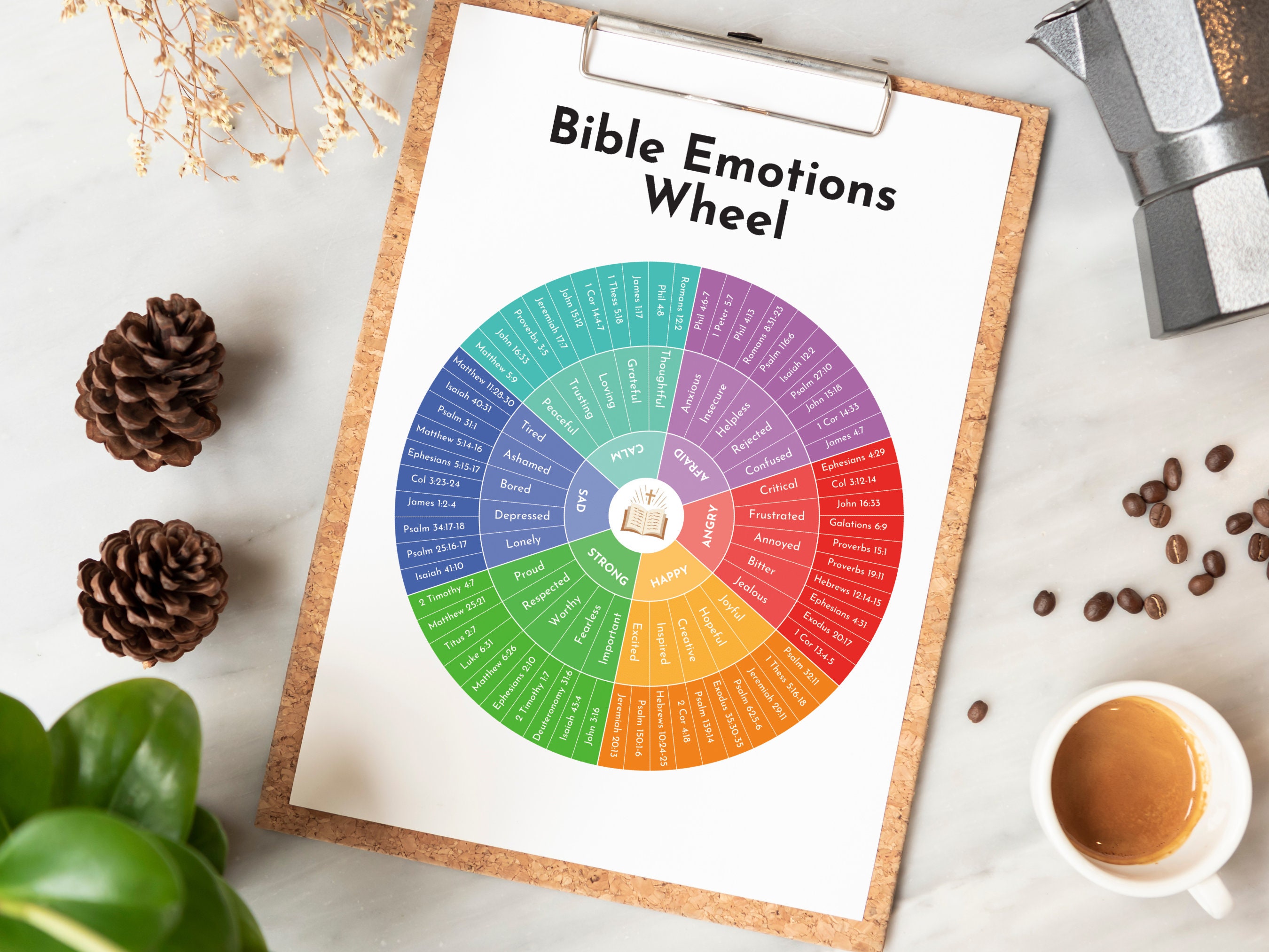 Bible Emotion Wheel Printable, Feelings Wheel, Bible Verses, Emotional ...