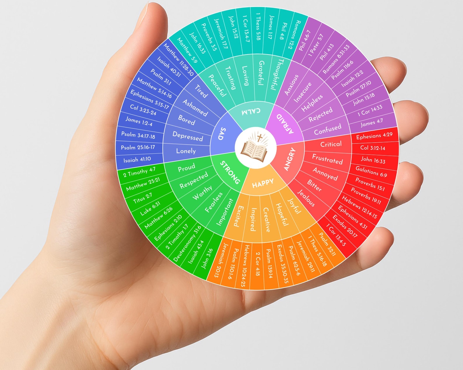 Bible Emotion Wheel Printable, Feelings Wheel, Bible Verses, Emotional ...