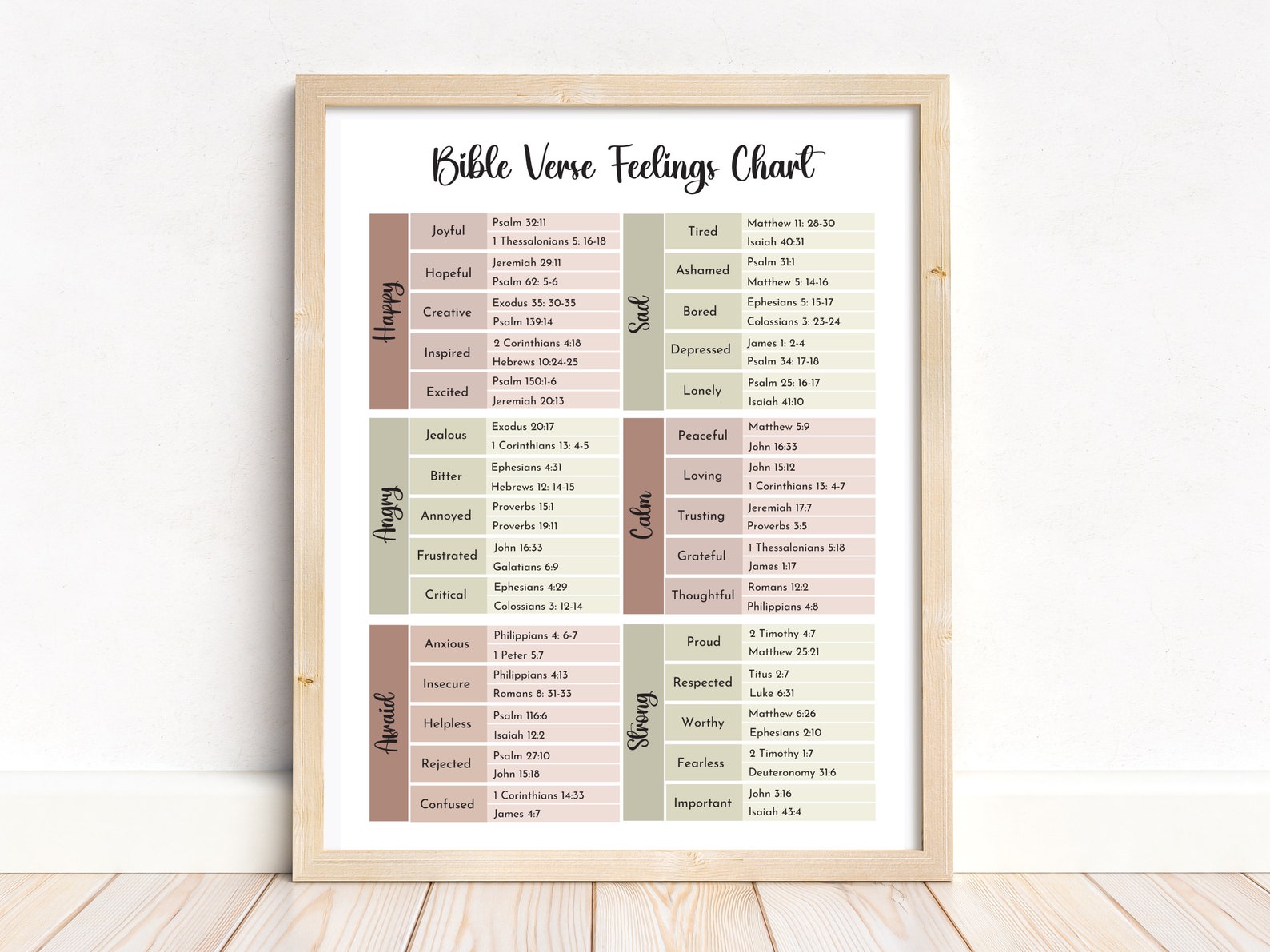 Bible Feelings Chart Printable, Emotions Wheel, Bible Verses for Each ...